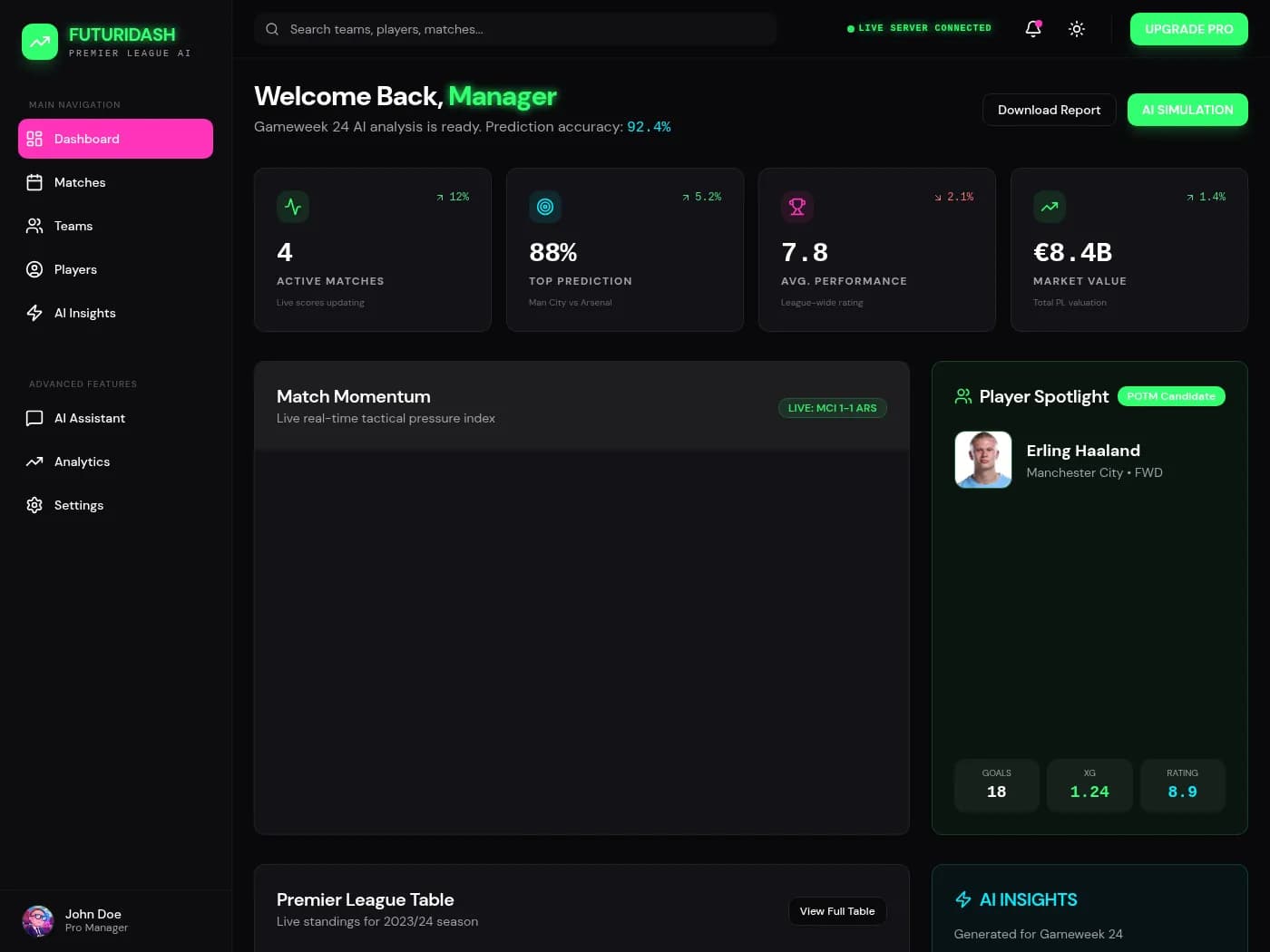 PremierLeague Futuridash