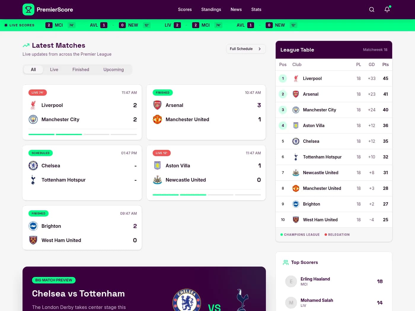 PremierScore Update