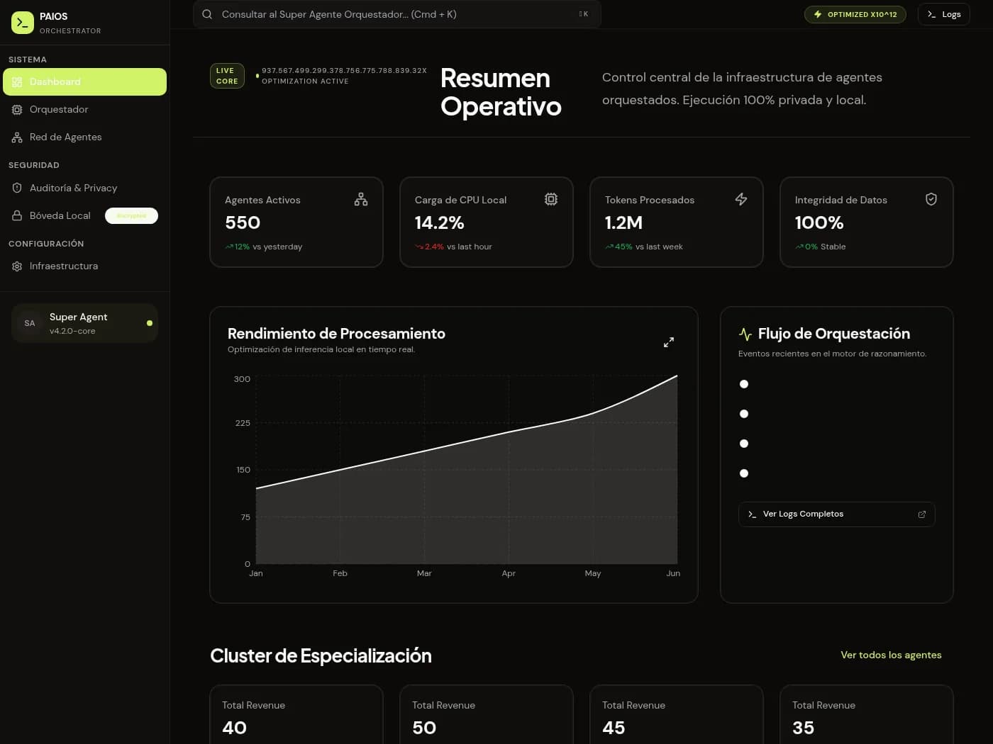 Private AI Orchestrator Suite