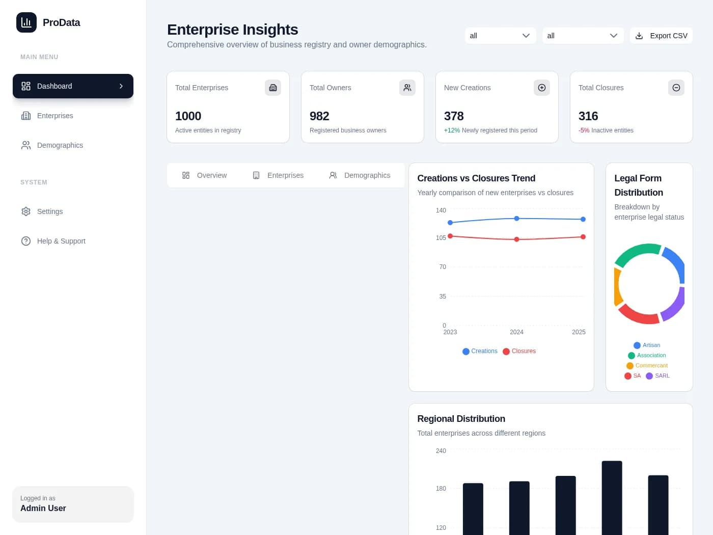 Pro Data Dashboard