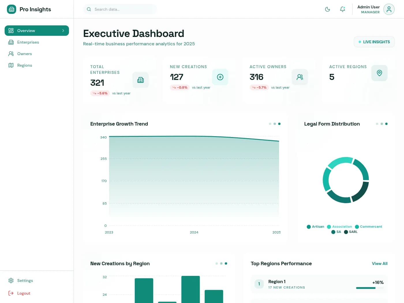 Pro Data Dashboard