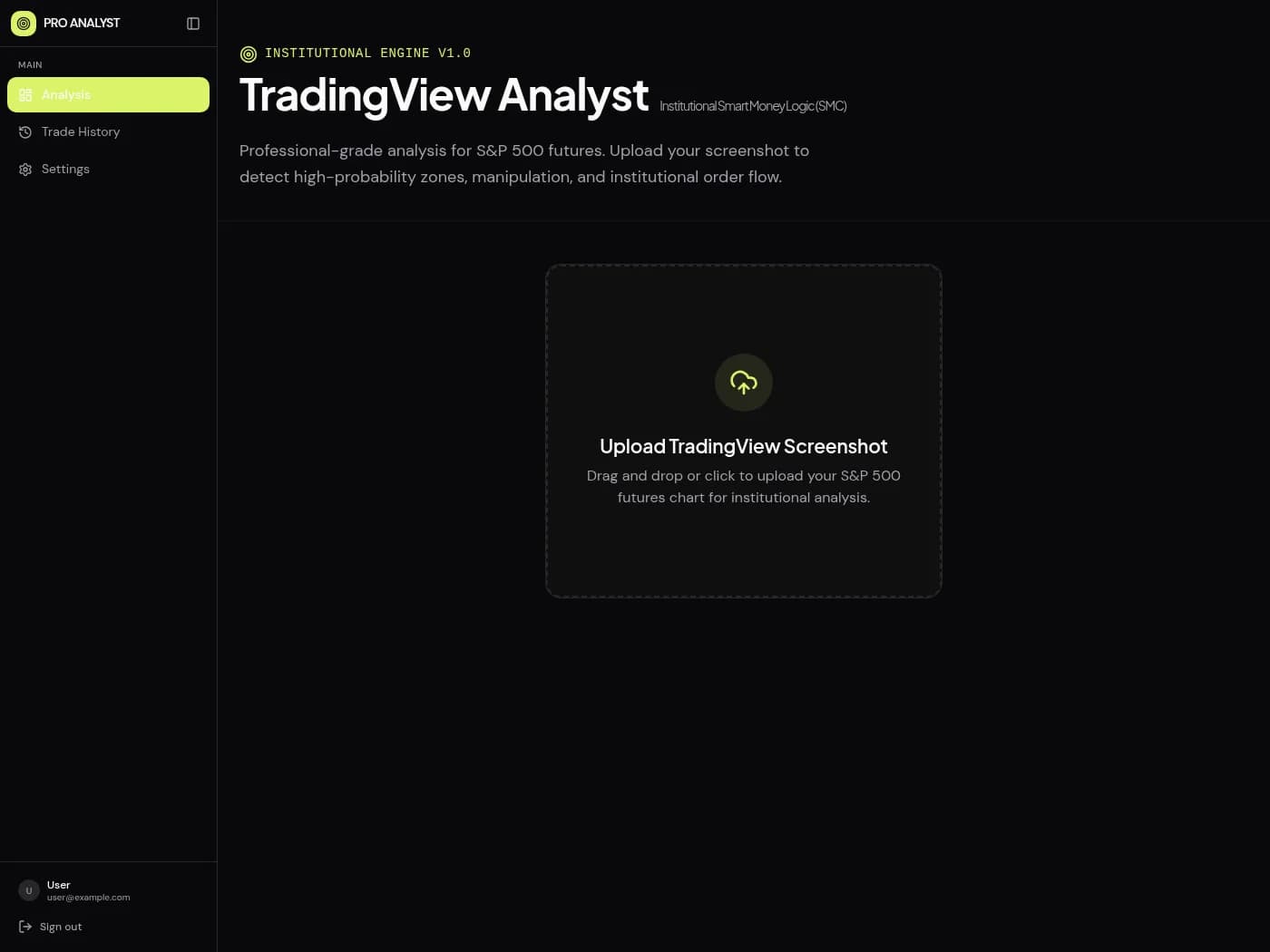 Pro TradingView Analyst
