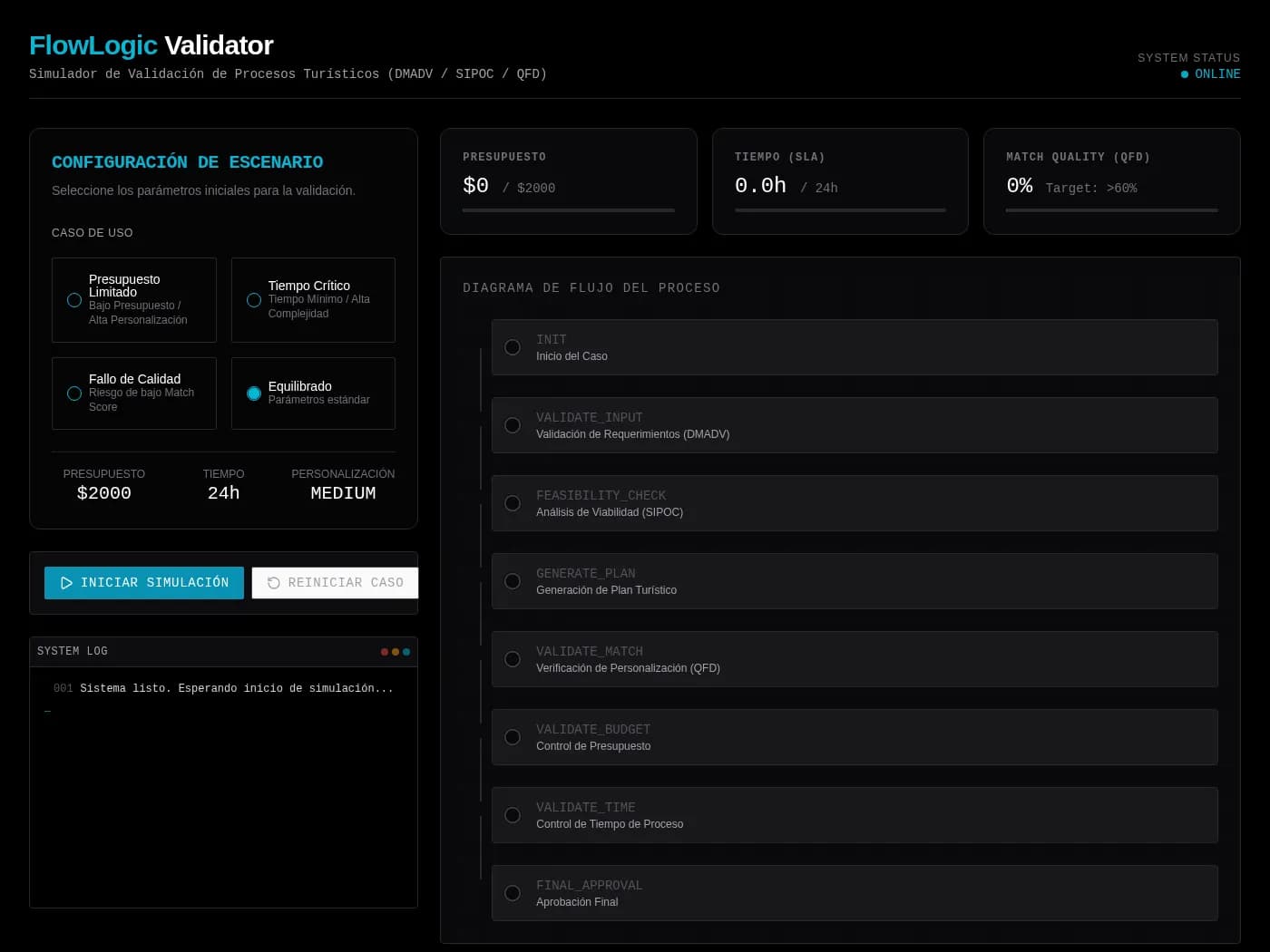 FlowLogic Validator