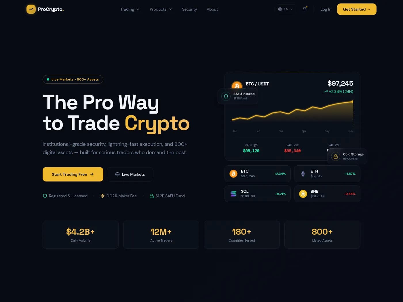 ProCrypto Exchange