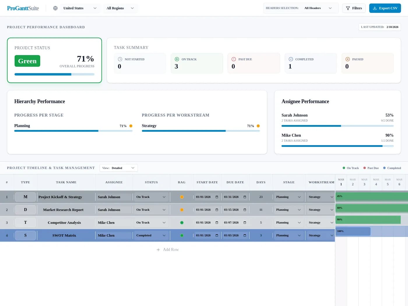 ProGantt Dashboard Suite
