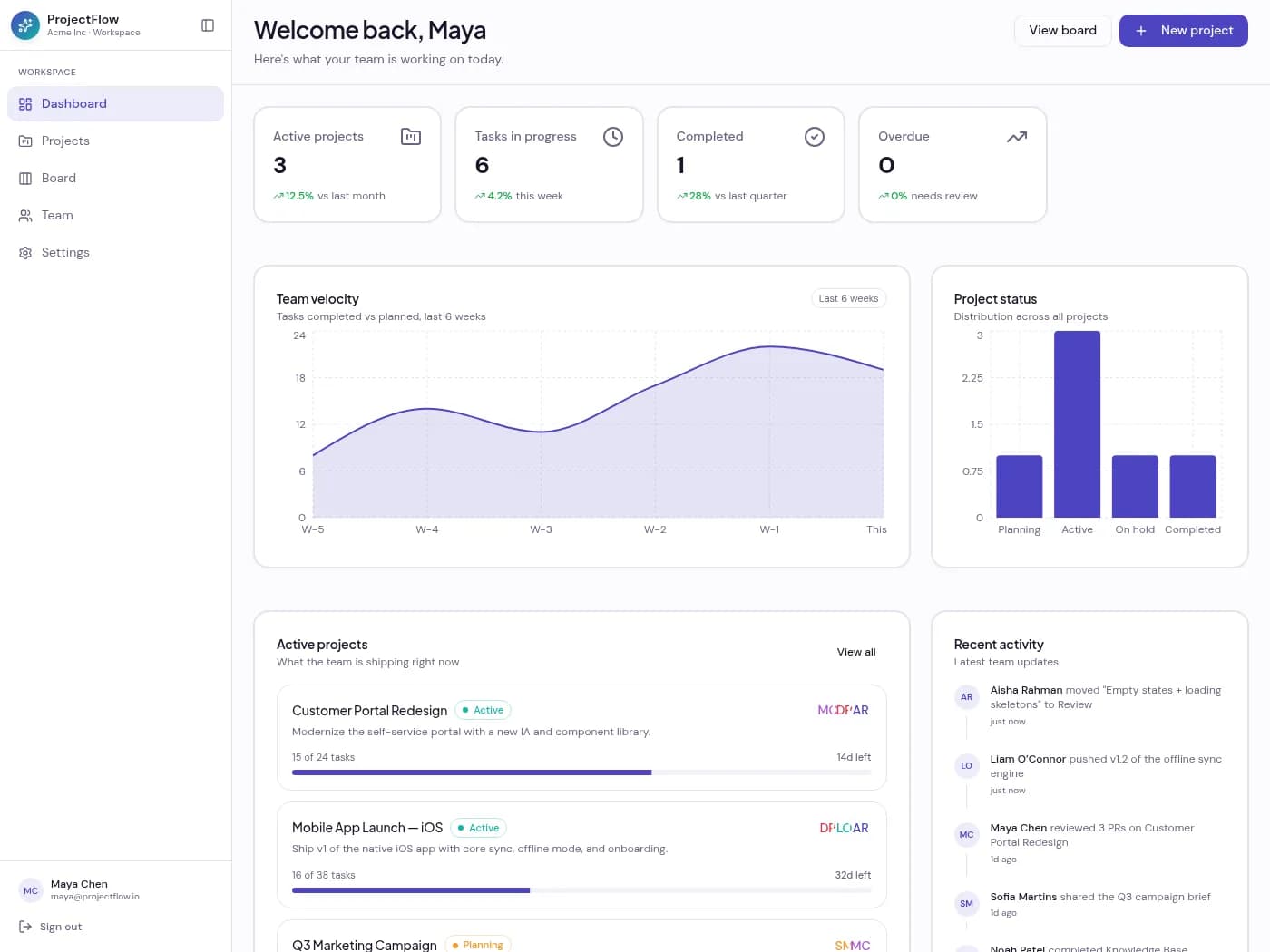 Project Dashboard