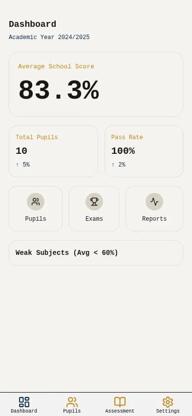 Project On The Go