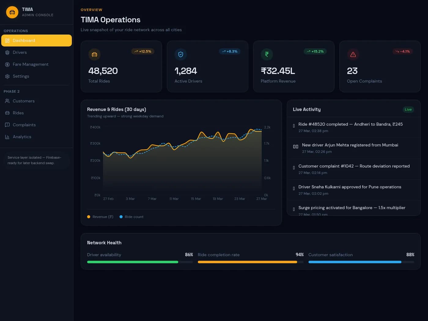 NextGen Project Portal