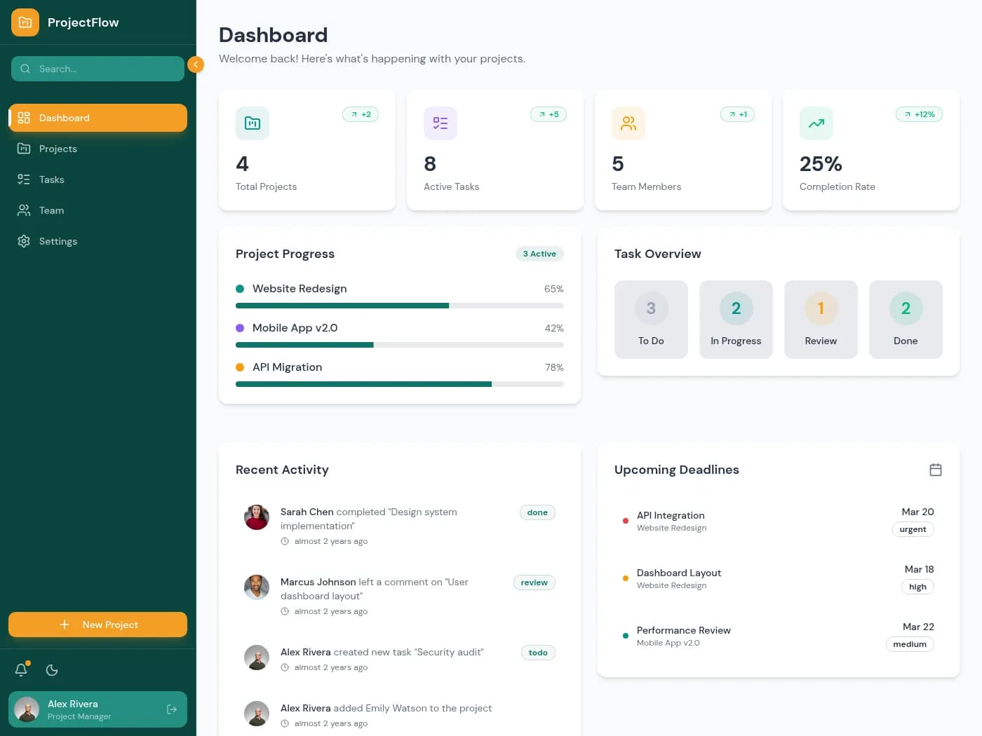 ProjectFlow Hub
