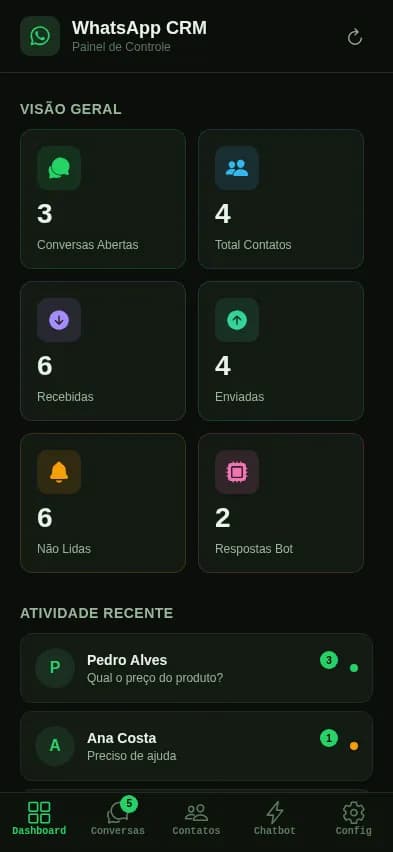 CRm atualle