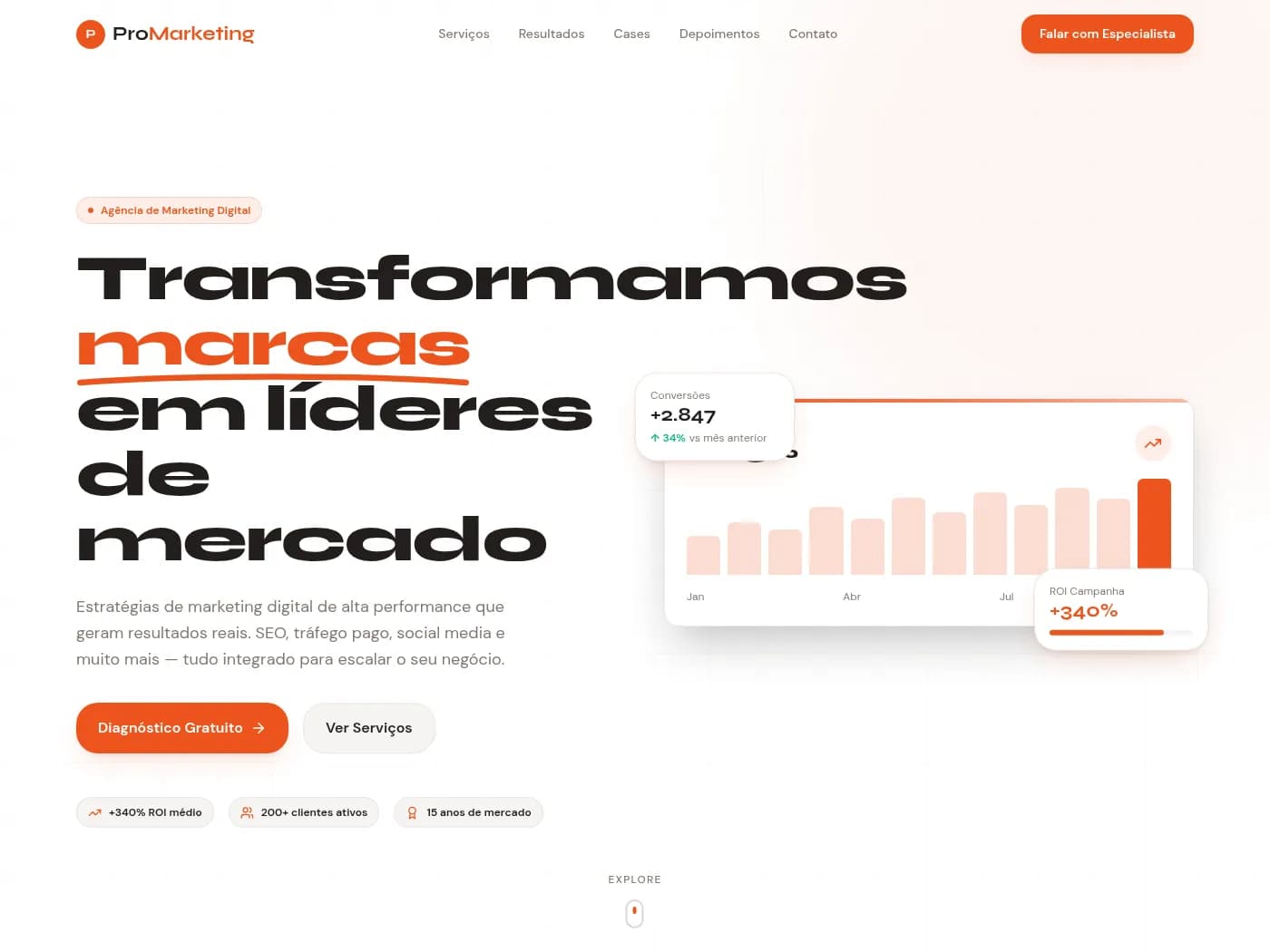 ProMarketing Site