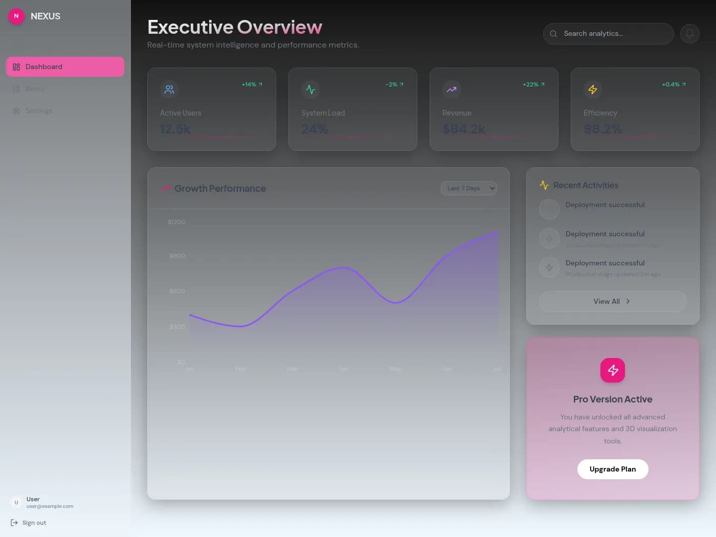 Prompt Executor Site