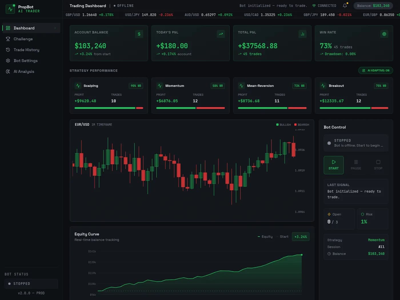 PropBot AI Trader