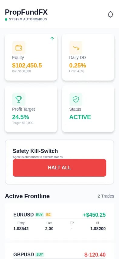 PropFundFX AI Trader
