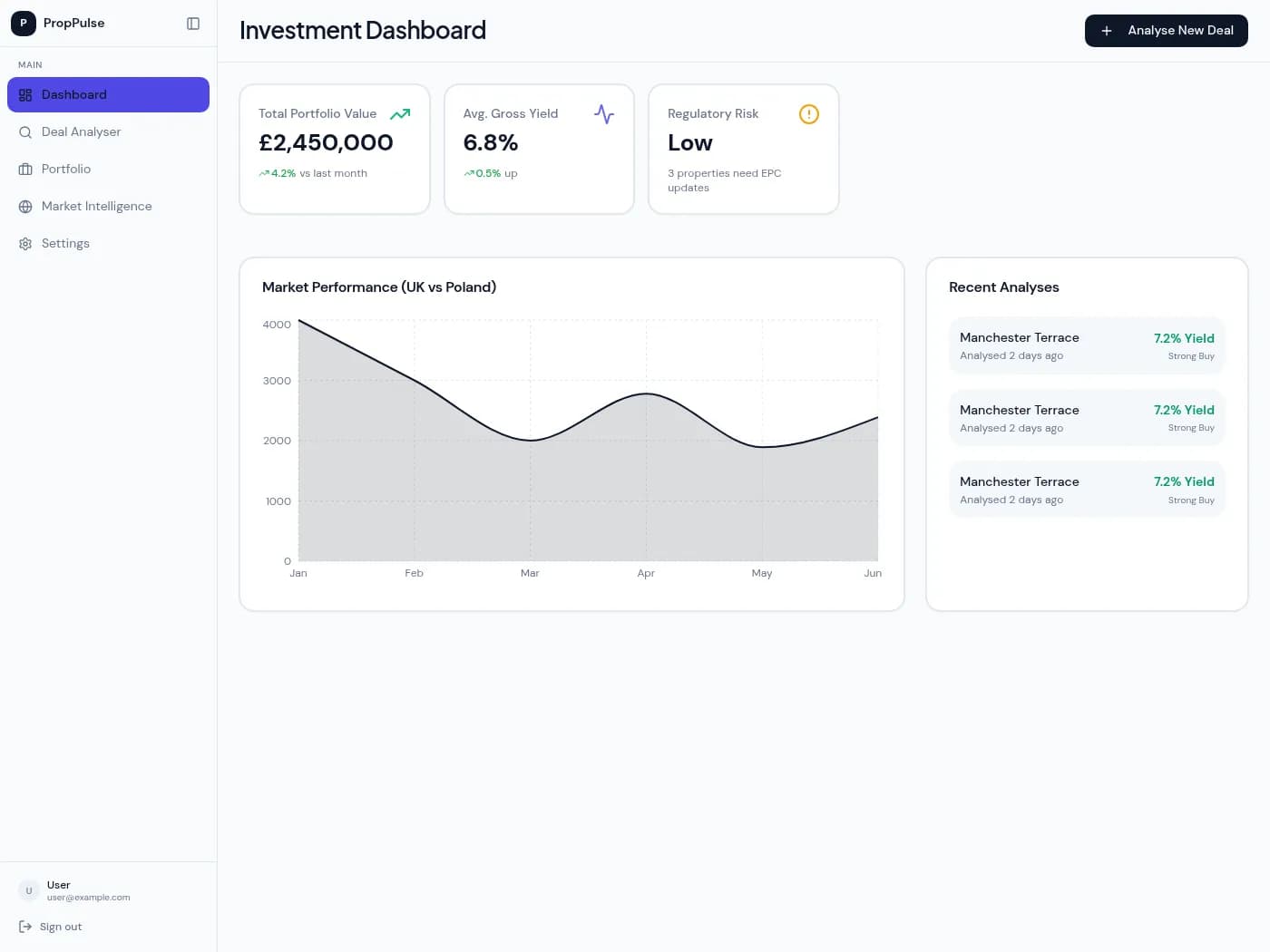 PropPulse AI Investment Platform