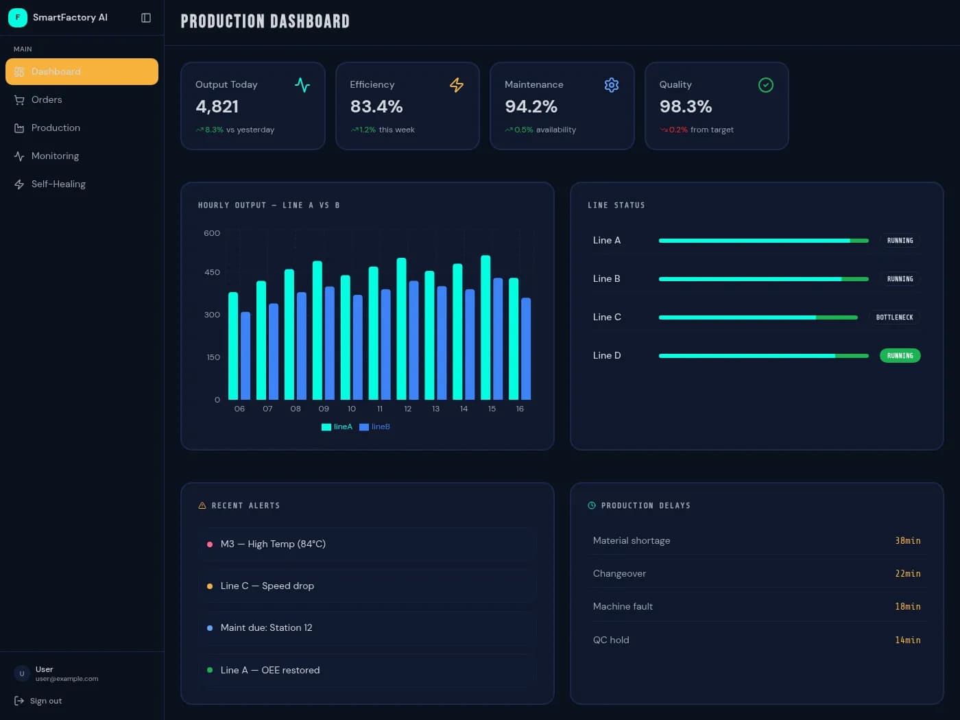 ProtoSite Launchpad