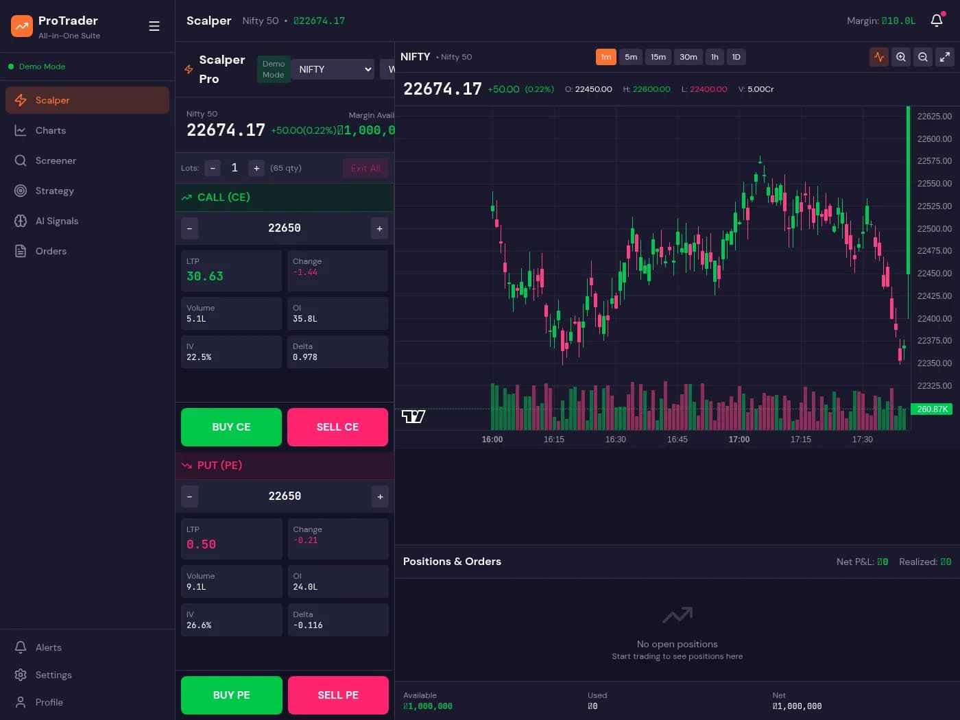 ProTrader All-in-One Suite