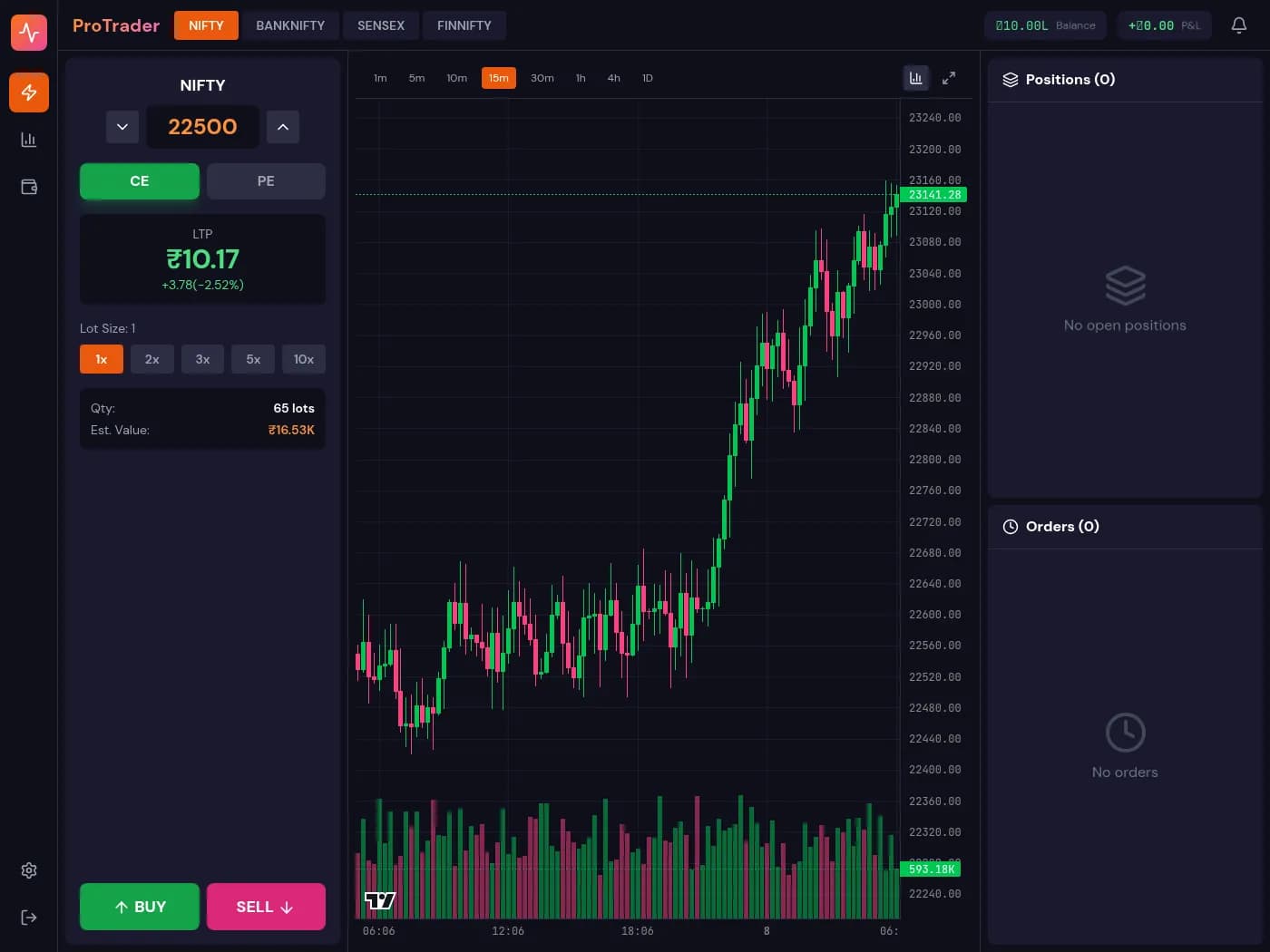 ProTrader All-in-One Terminal