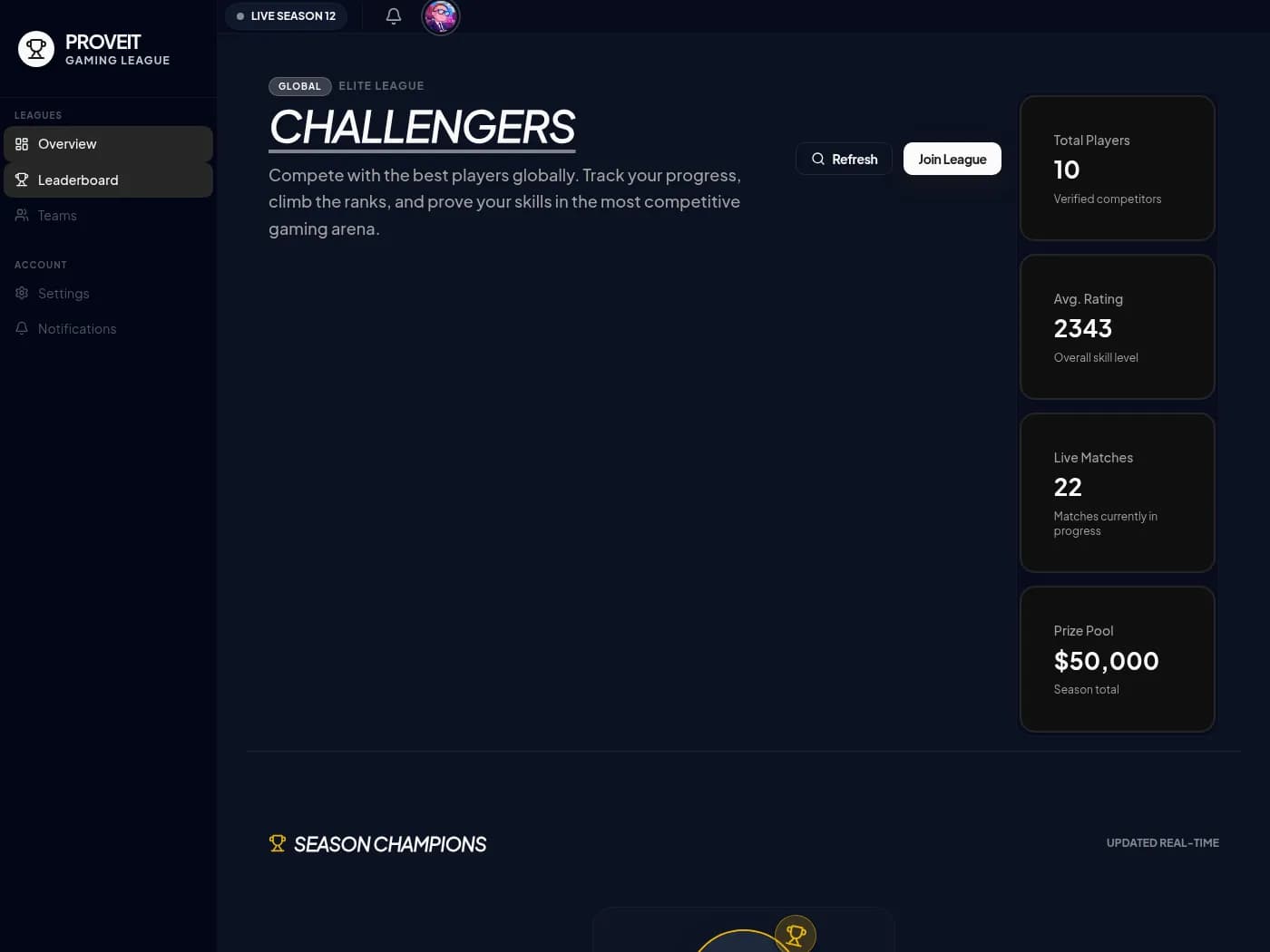 Proveit Gaming Leaderboard