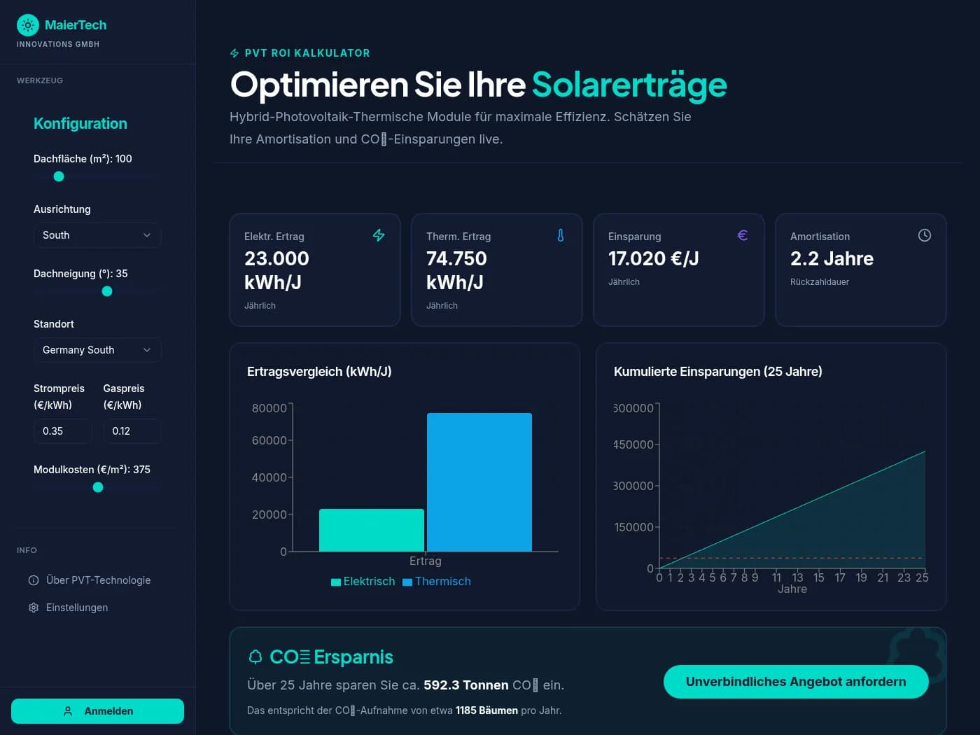MaierTech PVT ROI Calculator