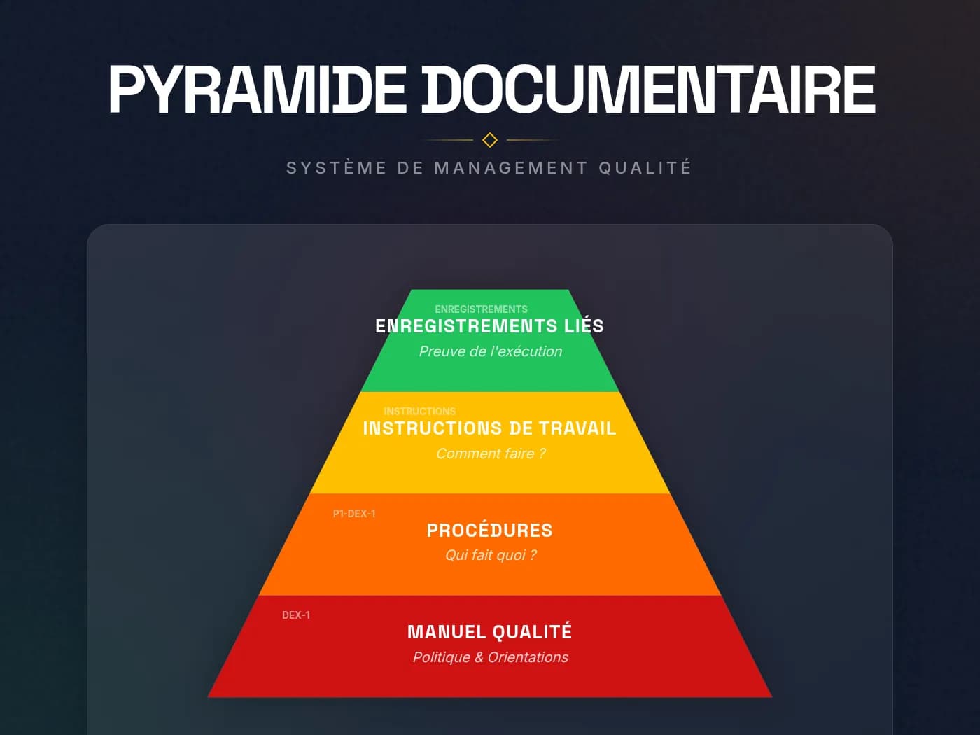 Pyramid Insight Page