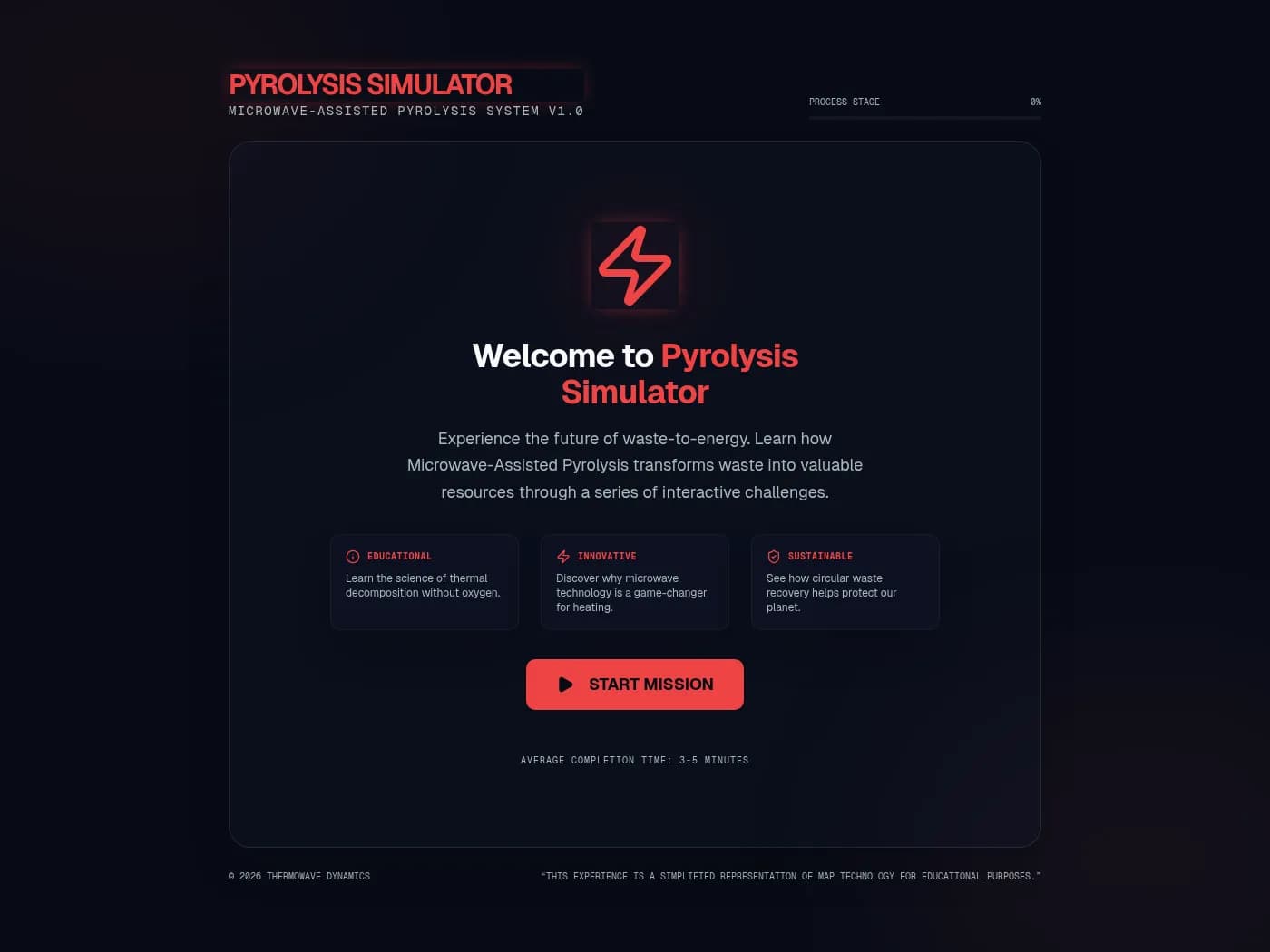 Pyrolysis Play