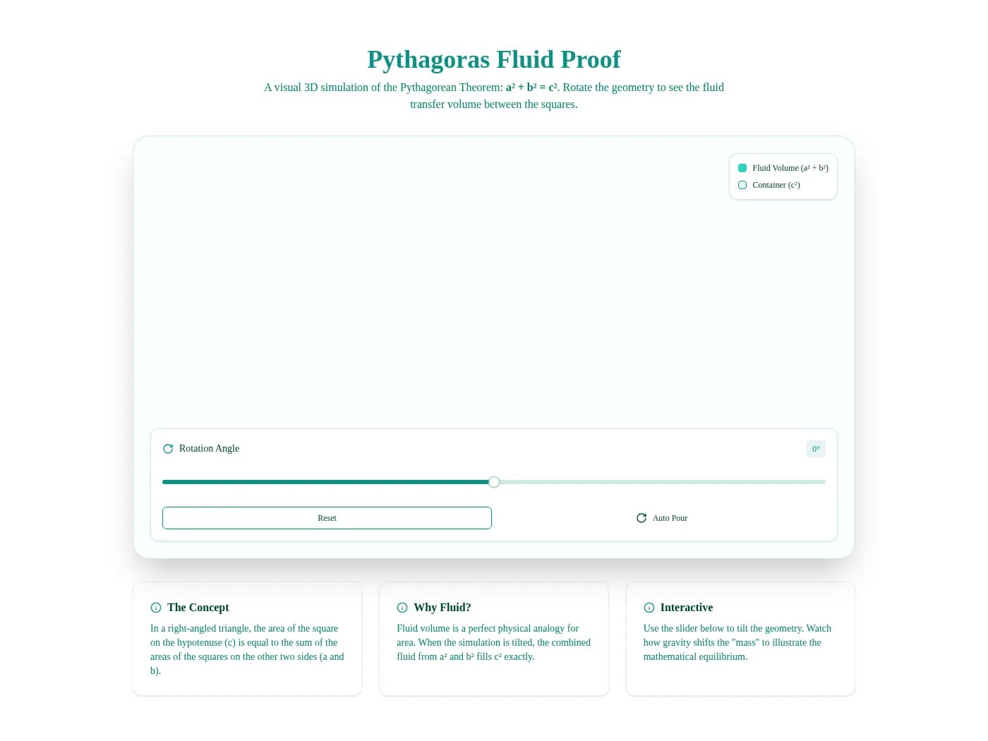 Pythagoras Fluid Proof