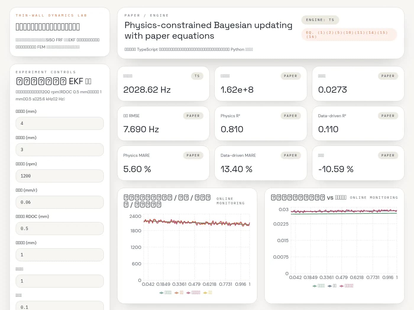 Python Method Replicator