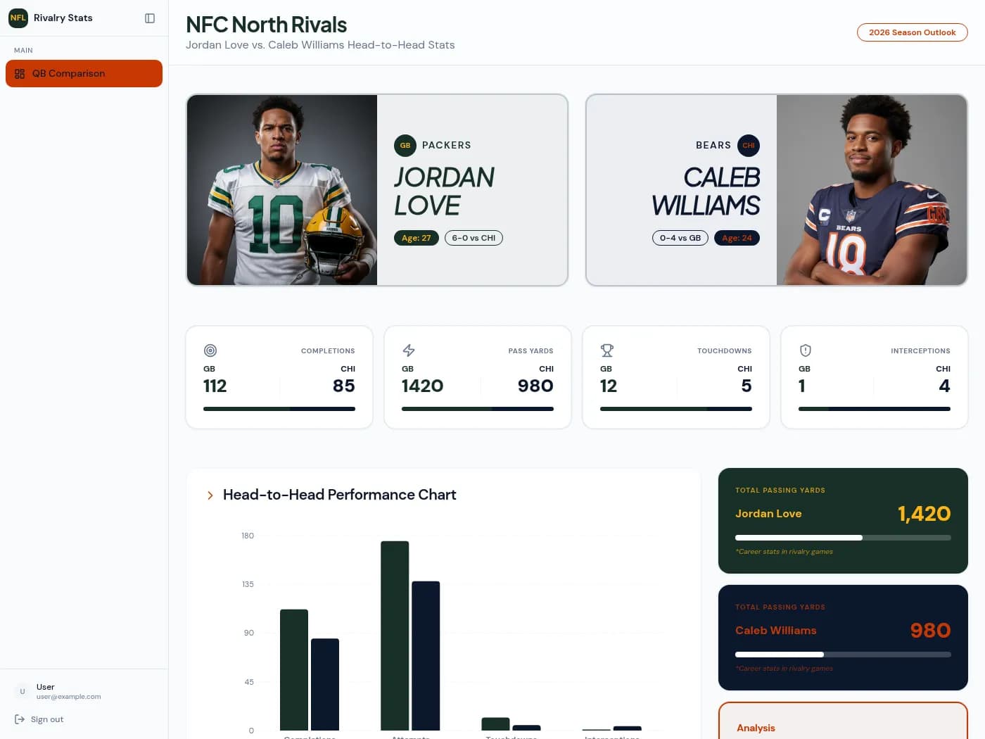 QB Rivalry Stats Chart
