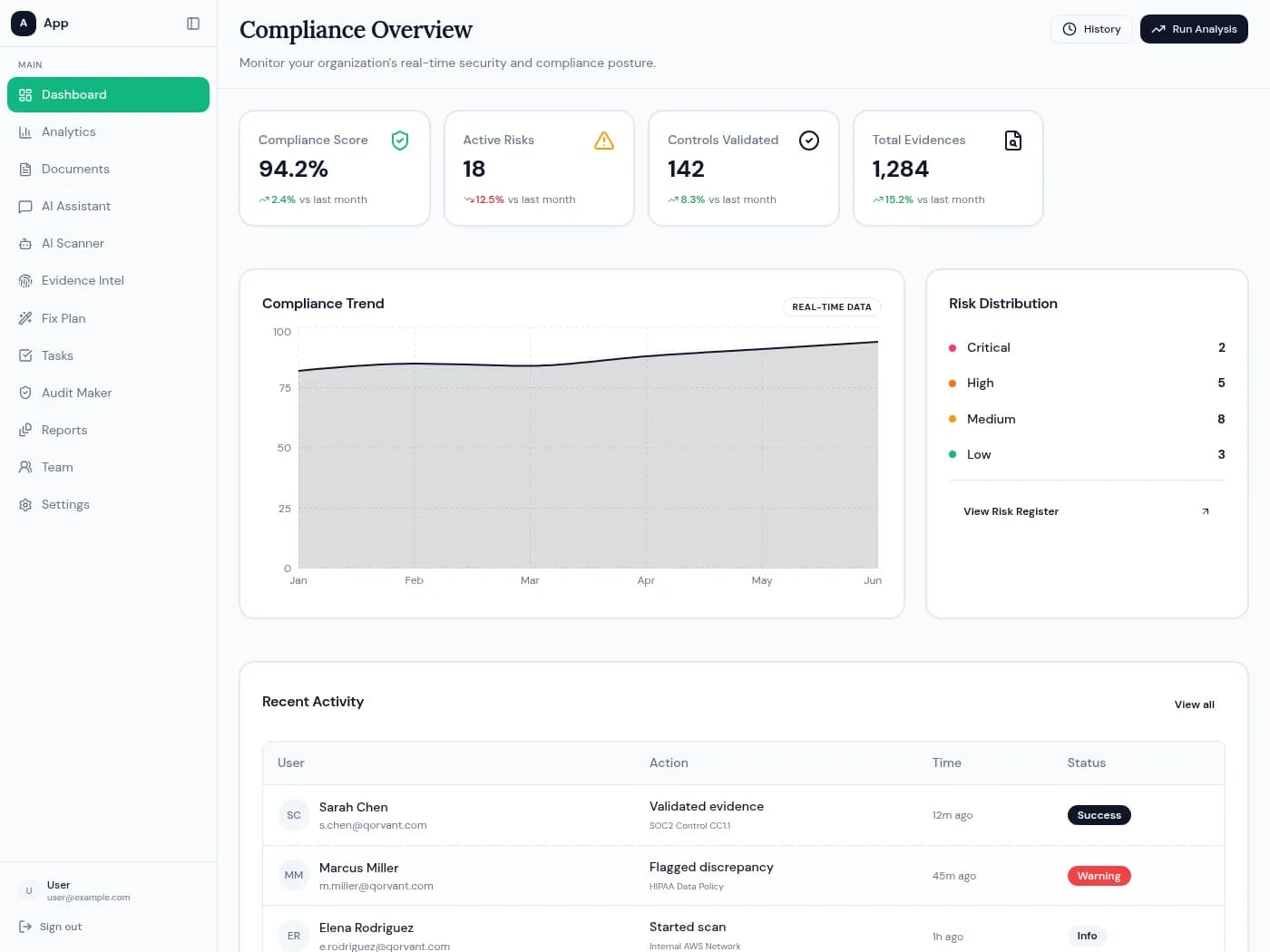 Qorvant Compliance OS