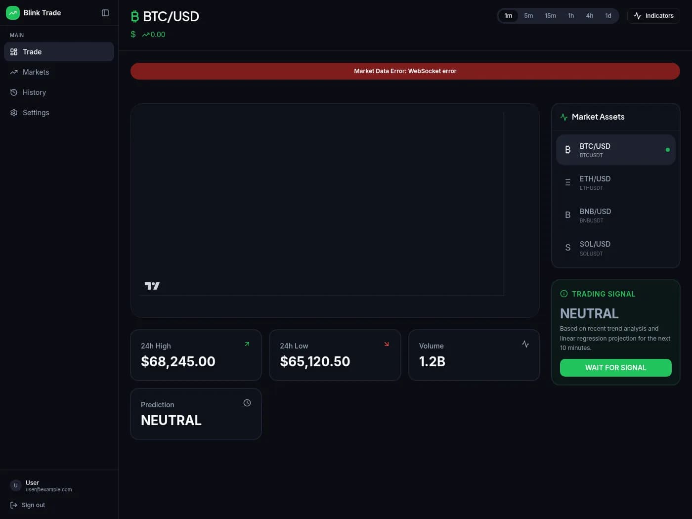 Qoutex Chart Preview