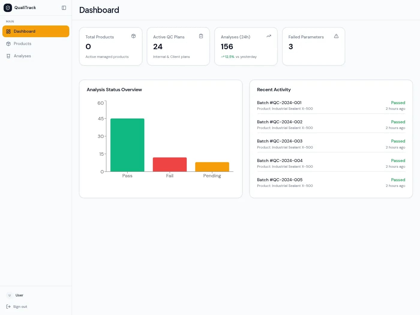 QualiTrack Manager