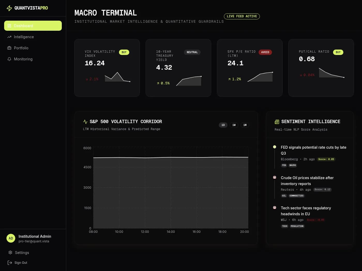 QuantVista Pro Dashboard