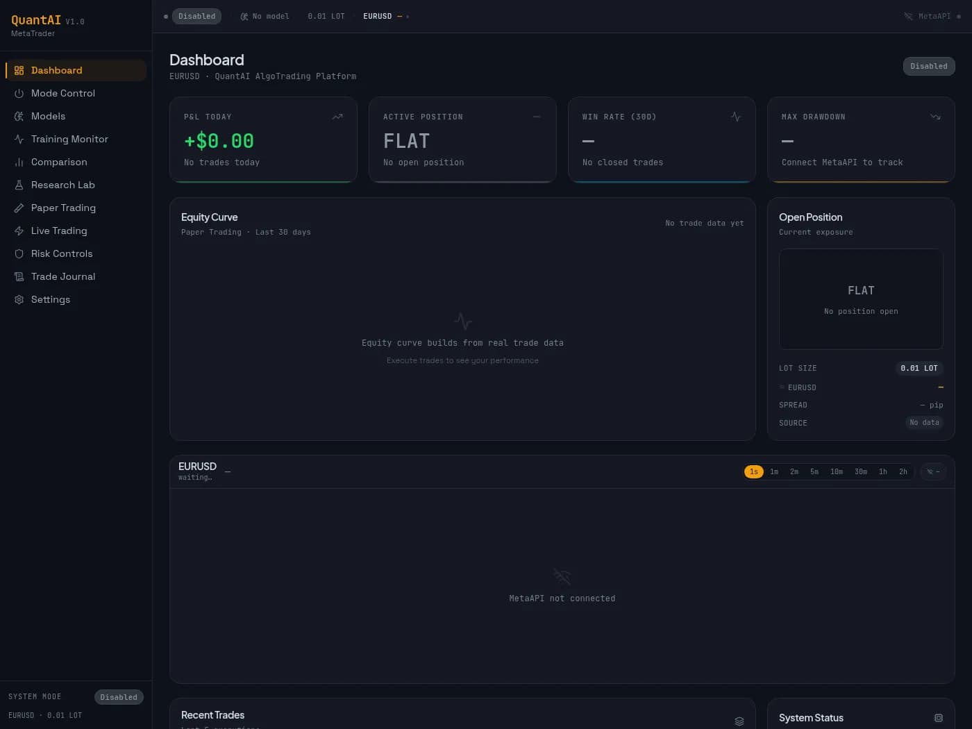 QuantAI MetaTrader Platform