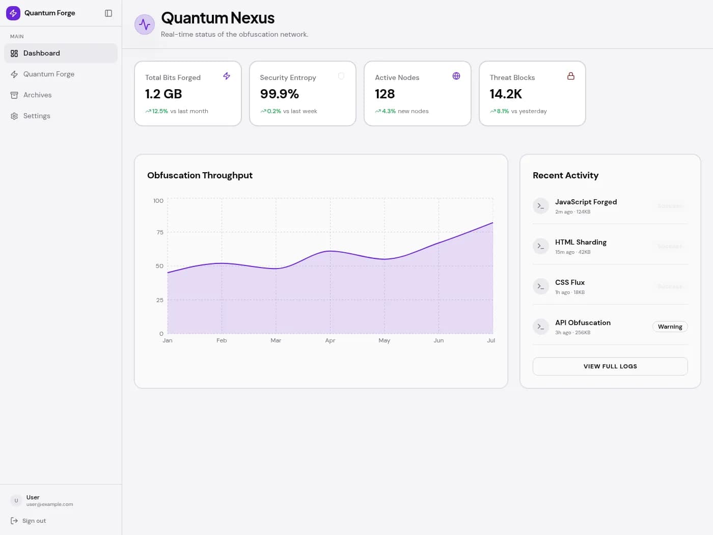 Quantum Obfuscator Forge