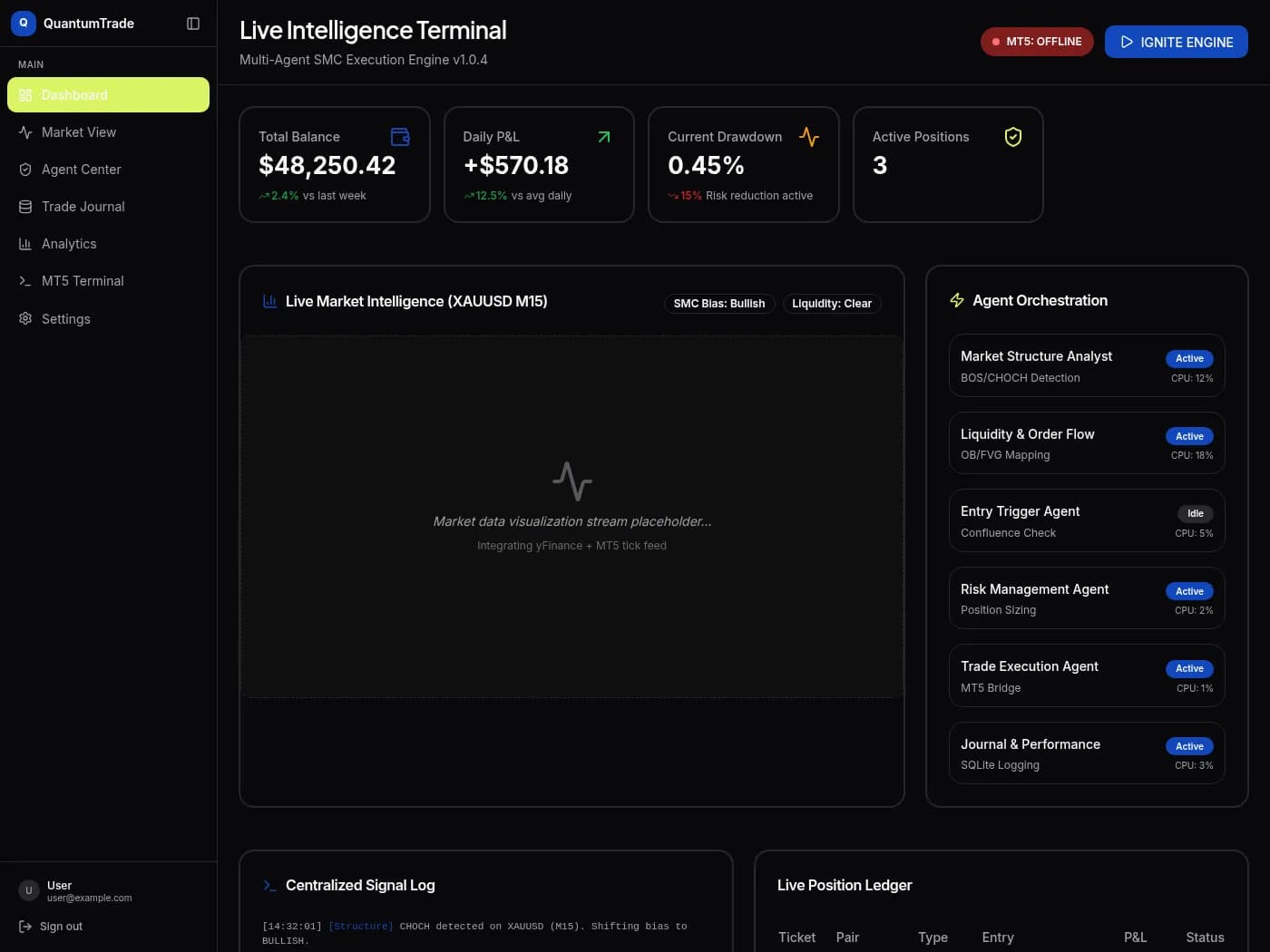 QuantumTrade Multi-Agent Dashboard
