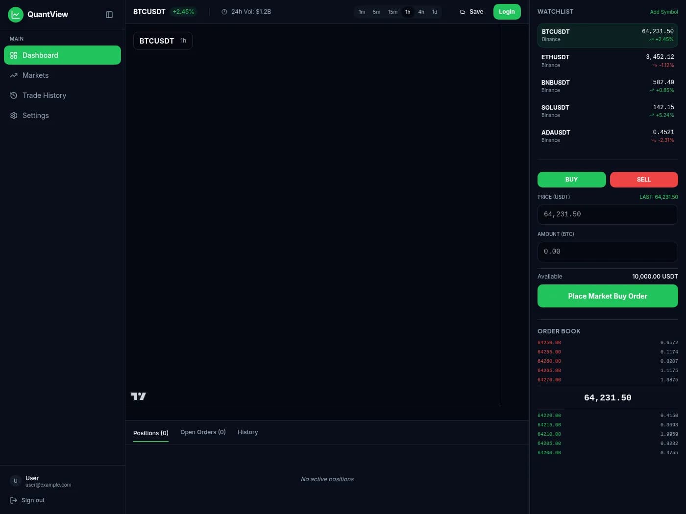 QuantView Platform