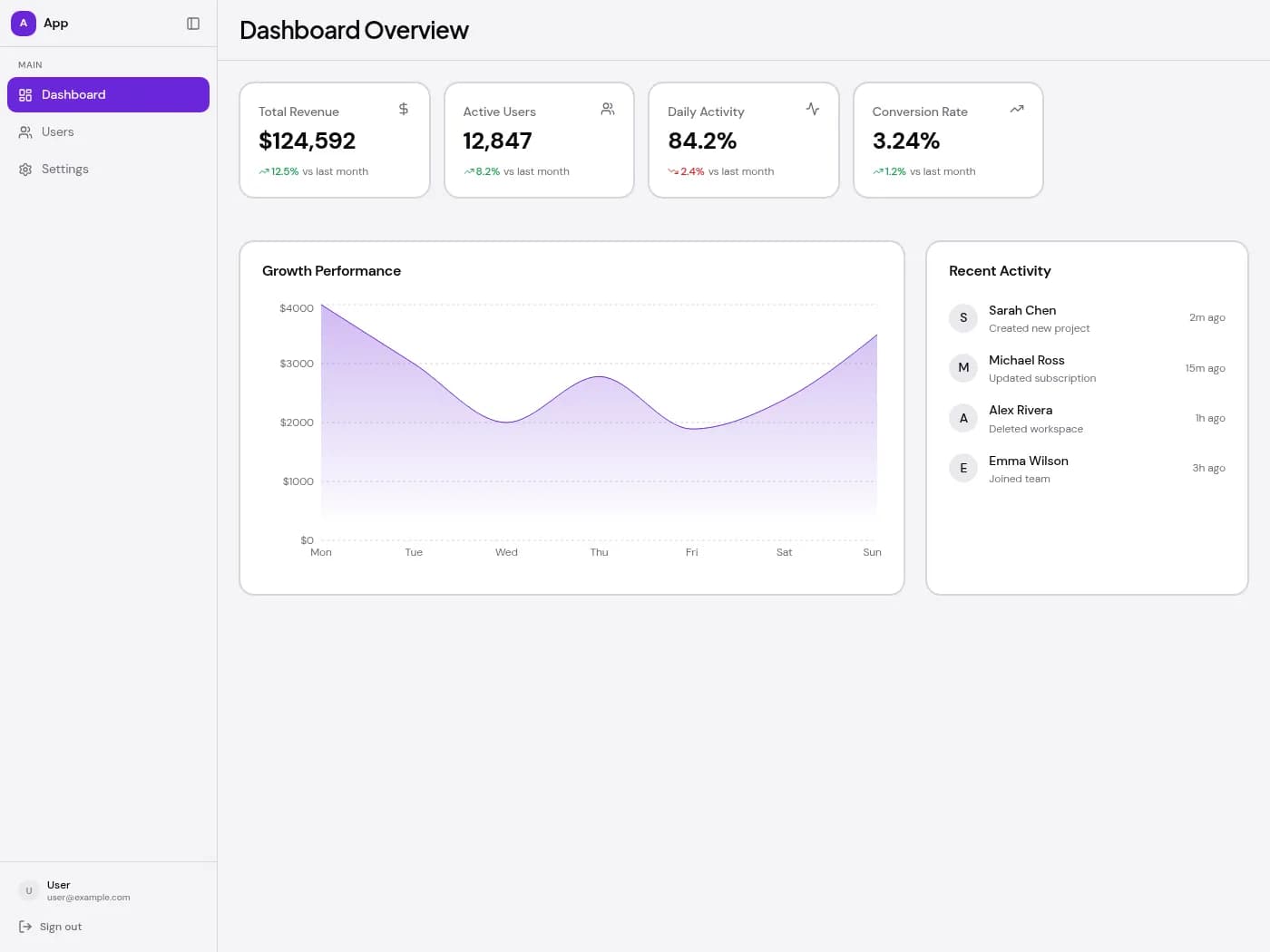 QuickAdmin Panel