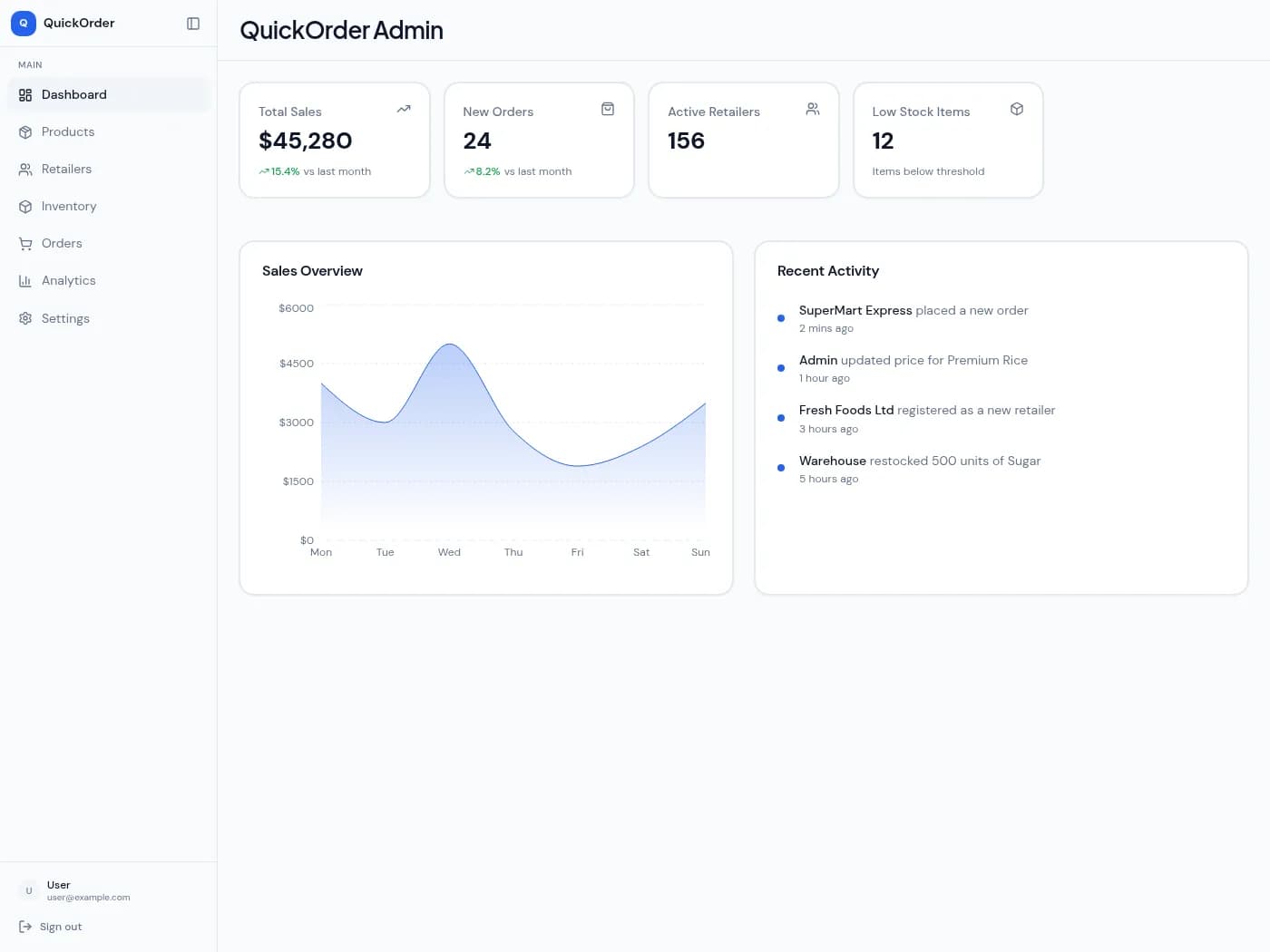 QuickOrder FMCG Platform