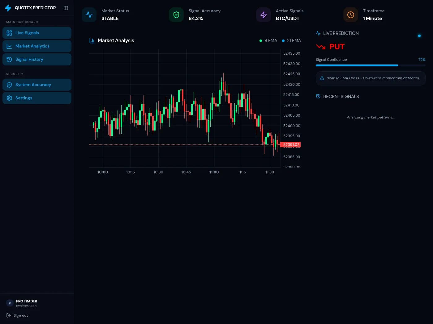 QuoteX 1Min Indicator