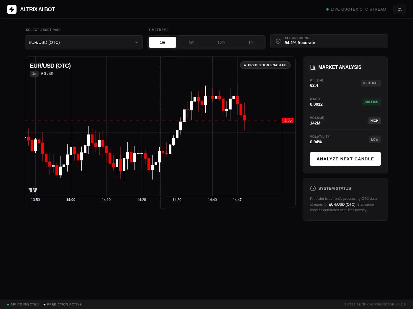 Quotex Candlestick Predictor