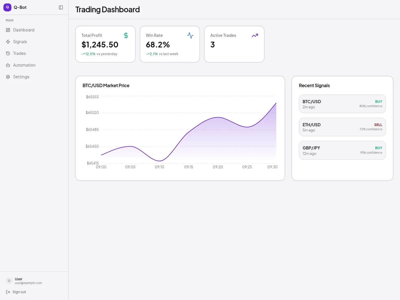 Quotex Trading Bot