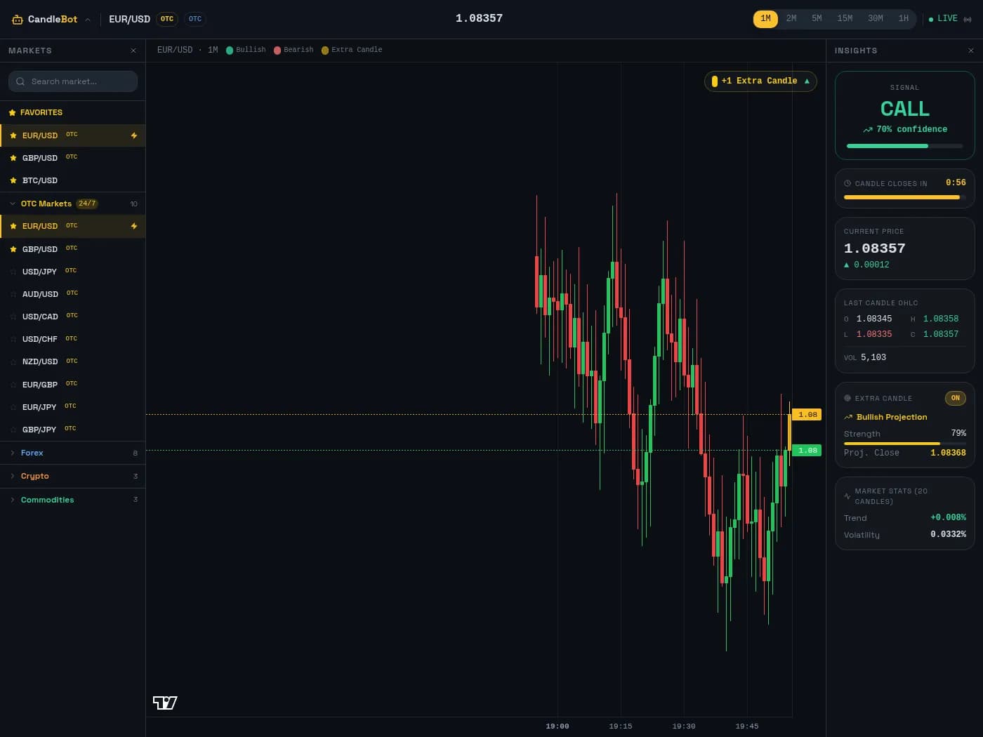 Quotex Candle Insight Bot