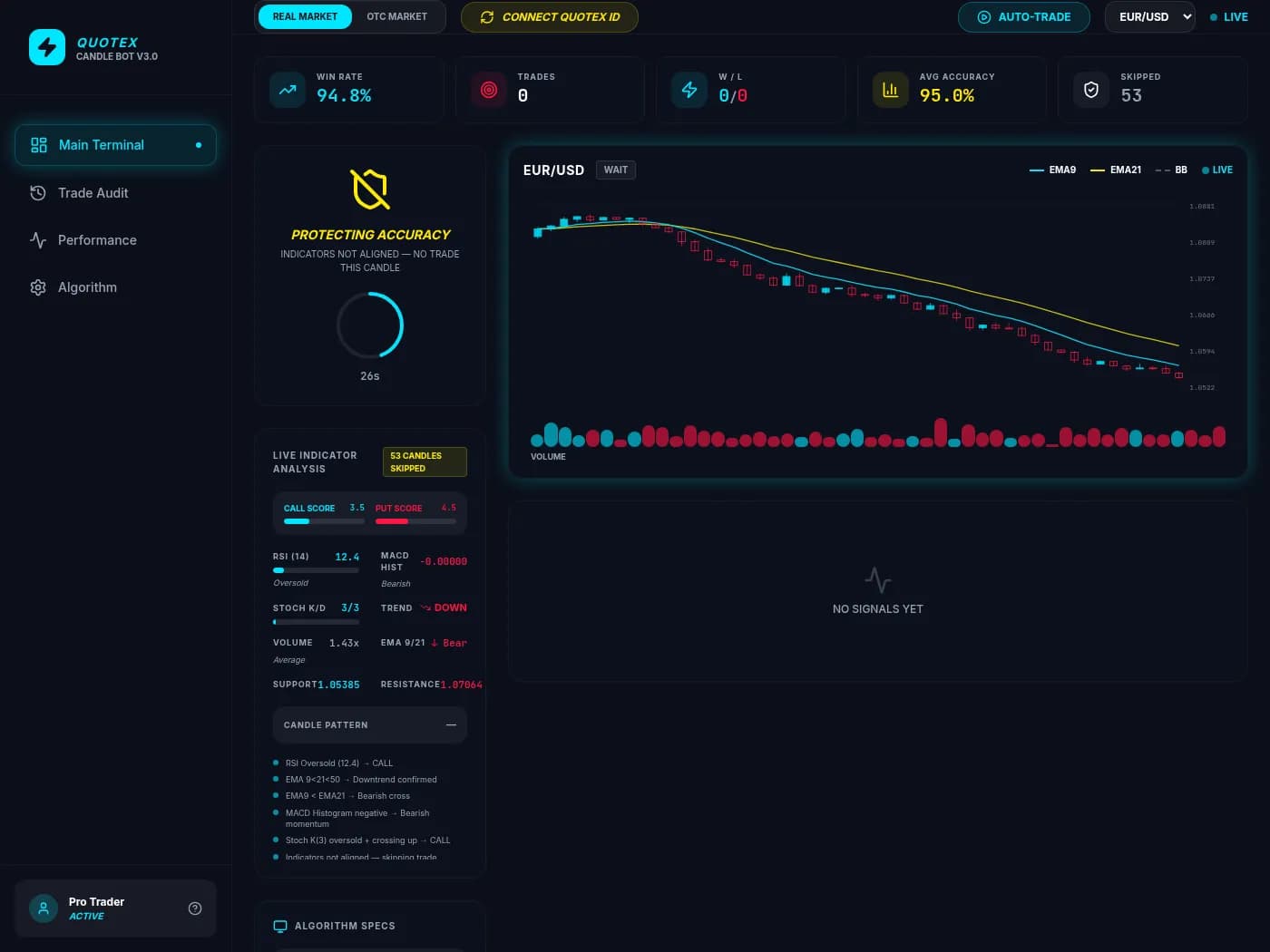 Quotex Candle Bot