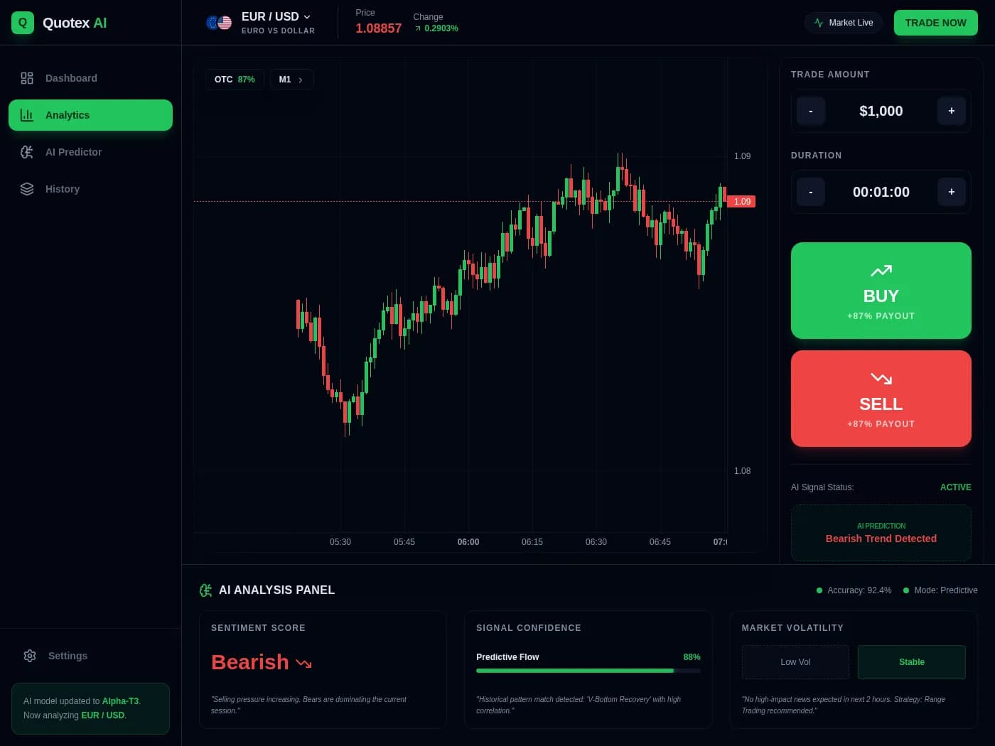 Quotex EUR/USD AI Chart