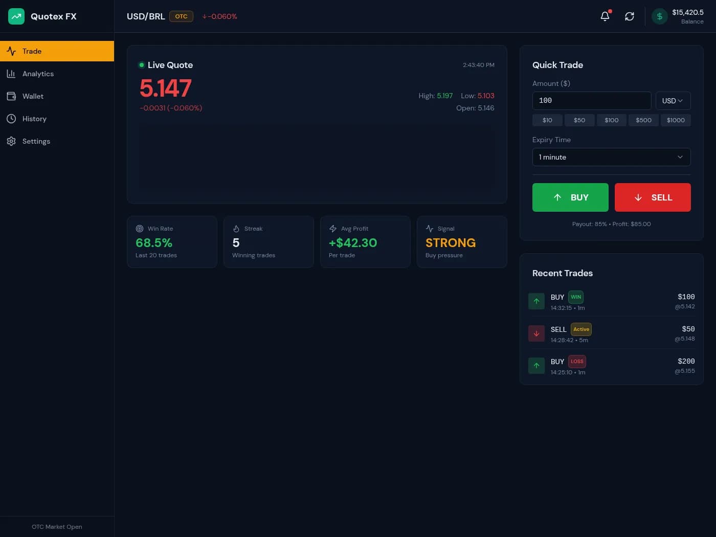 Quotex FX Dashboard