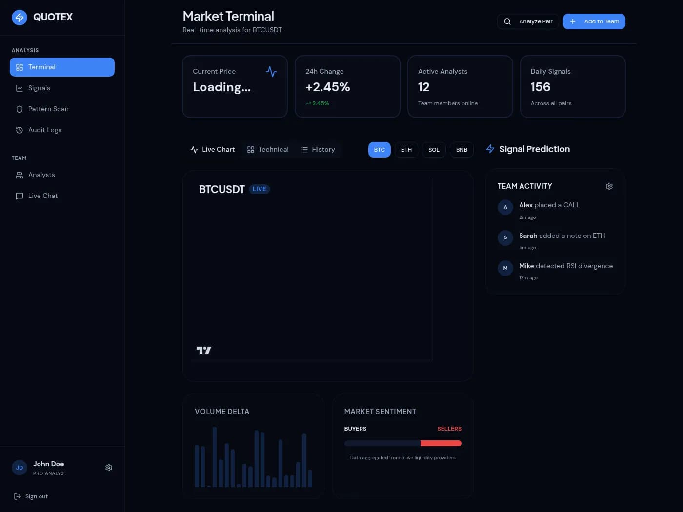 Quotex Live Analyzer