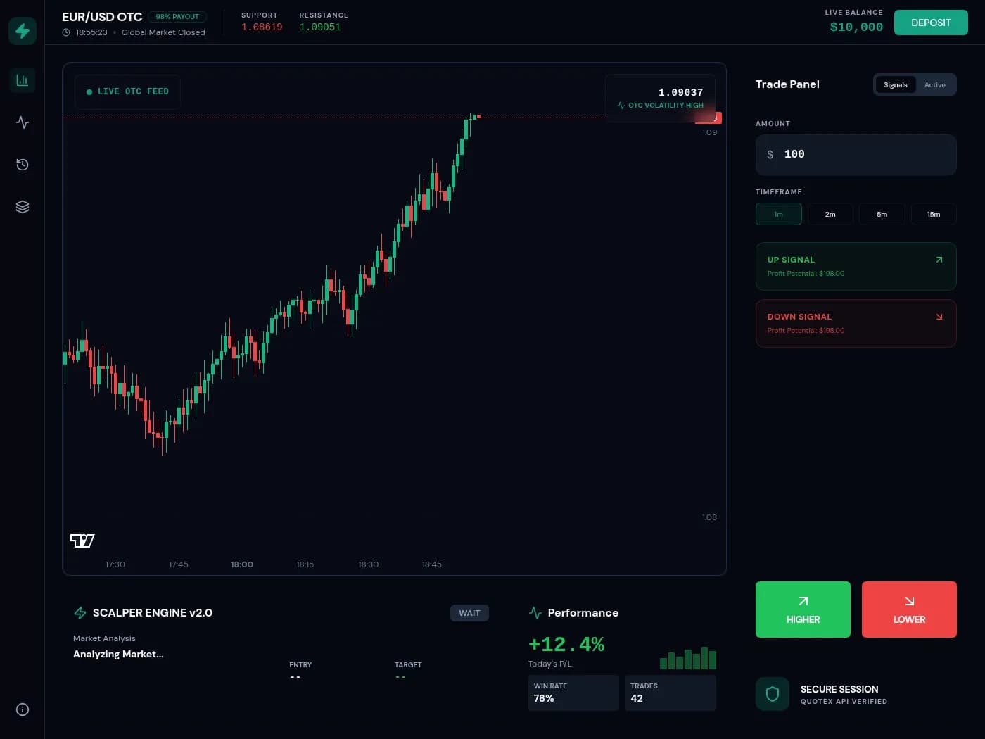 QuoteX Scalping Dashboard