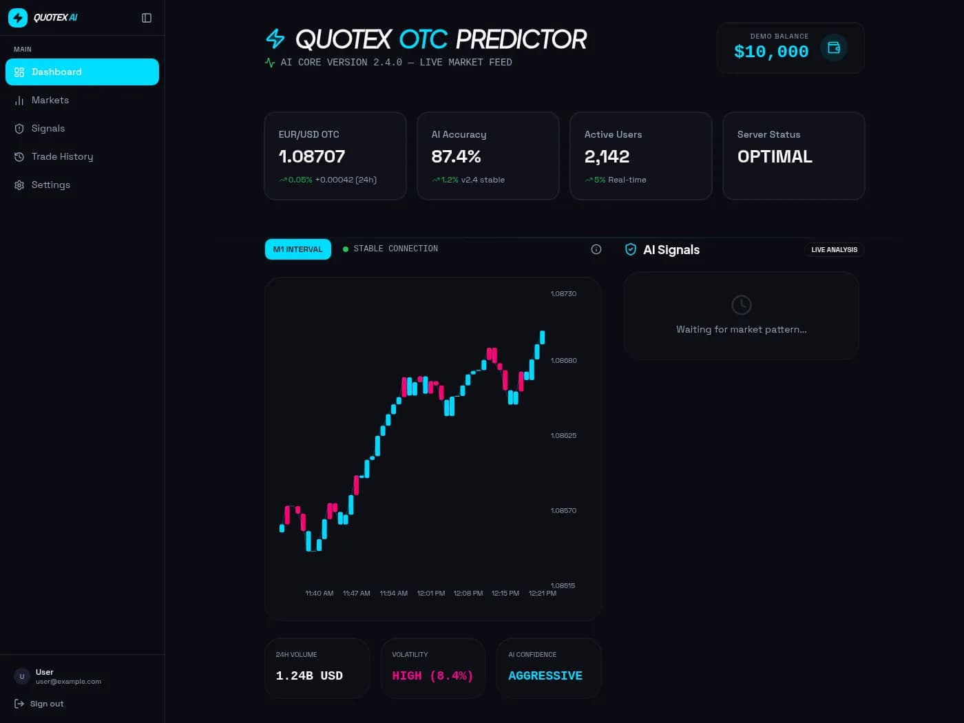 Quotex OTC AI Predictor