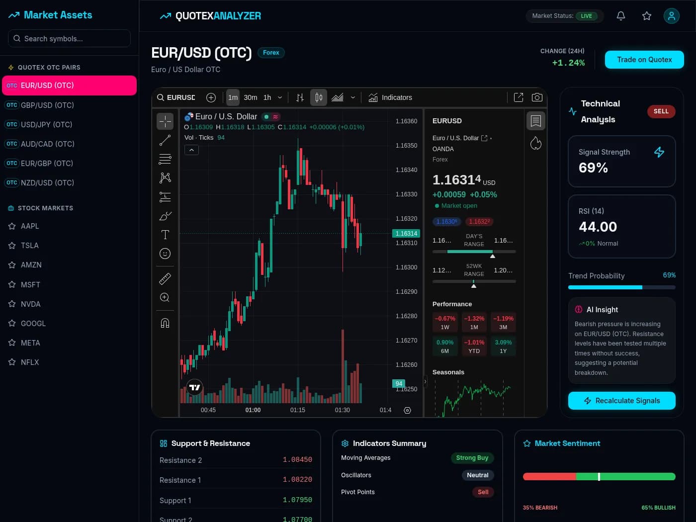 Quotex OTC Analyzer